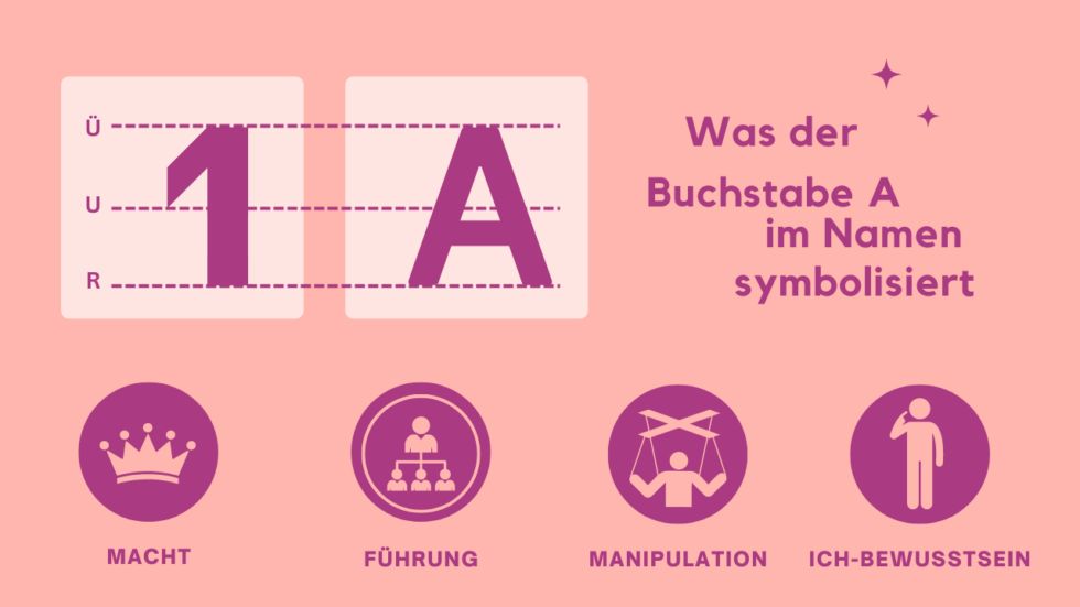 Von Bedeutung 8 Buchstaben
